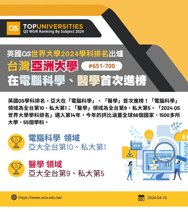 Welcome to Asia University, Taiwan